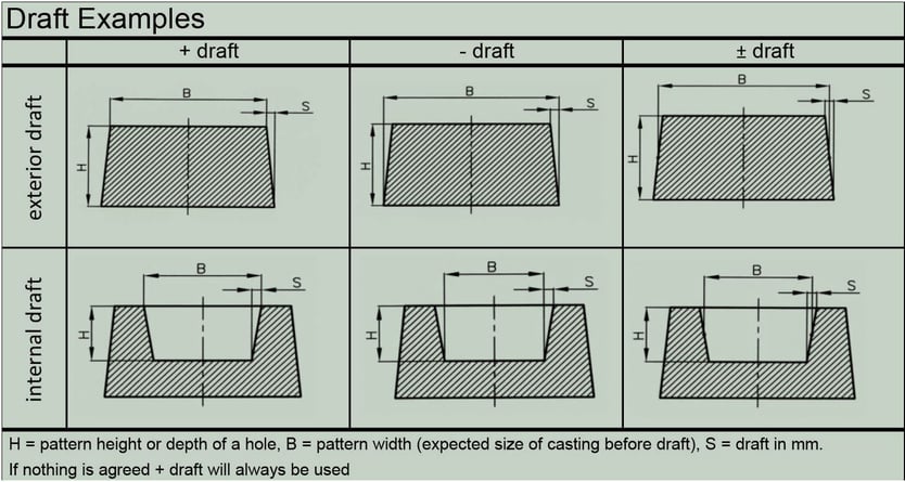 Castings structures | ULDALL